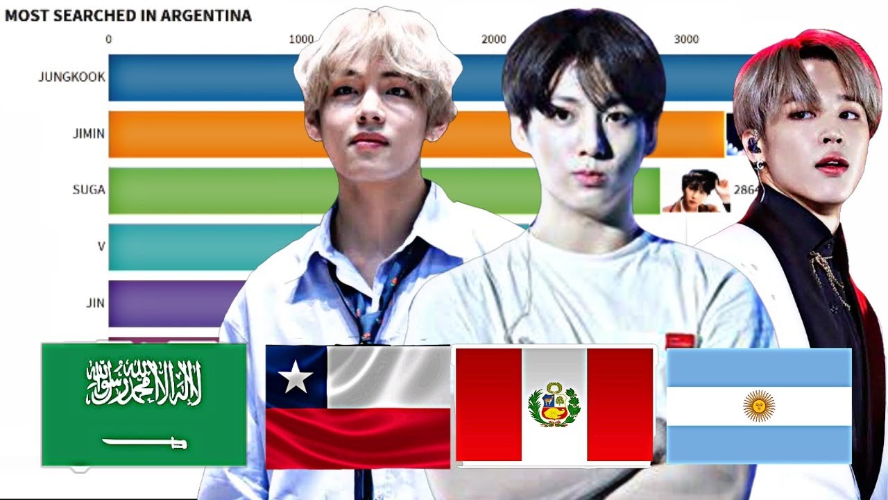 BTS ~ Most Popular Member in Different Countries + Worldwide | SINCE ...