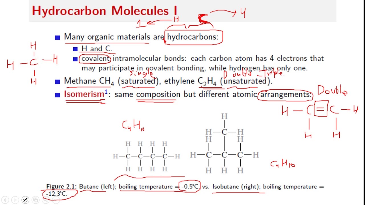 Engineering Materials Chapter 8 Polymers - YouTube