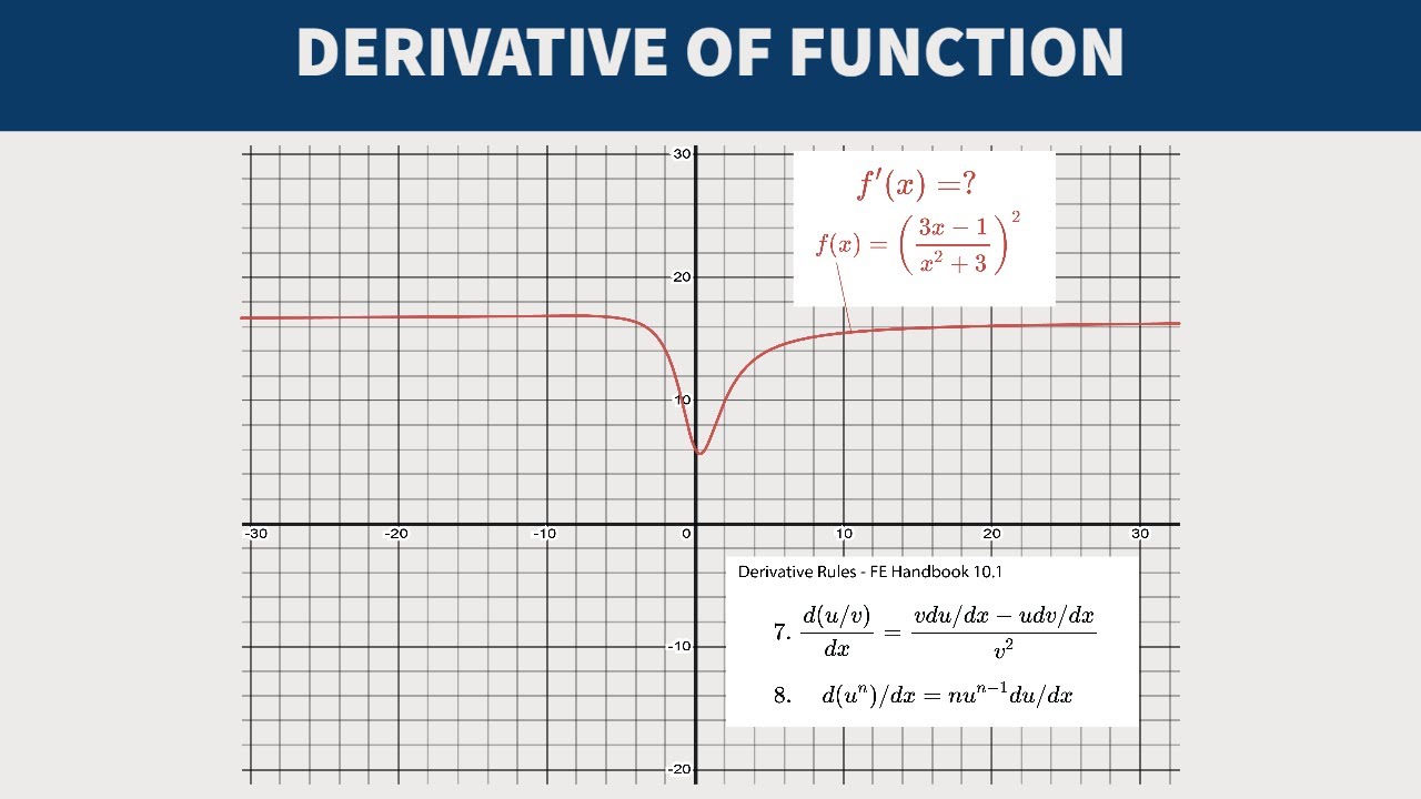 FE Exam Review - Single Variable Calculus - Derivatives - YouTube