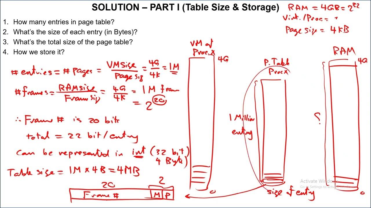 L04*: CH8 Virtual Memory Multilevel Paging II & TLB - YouTube