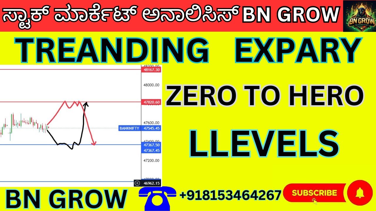 BANK NIFTY ZERO TO HERO EXPARY LEVELS BN GROW TRADING - YouTube