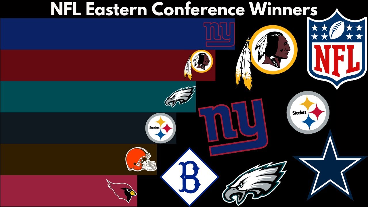 NFL Eastern Conference Winners(1933-1969) - YouTube