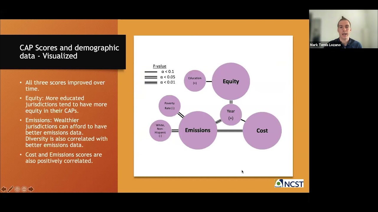 11-04-21 - ITS In Brief - Mark Lozano - YouTube