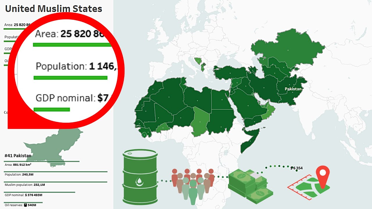 What if these countries unite into the United Muslim States? | GDP ...