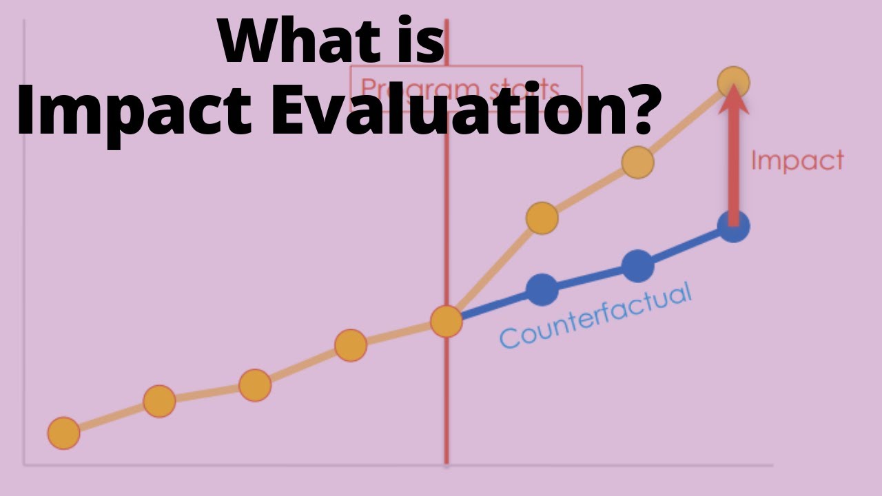 What Is Impact Evaluation YouTube what-is-impact-evaluation-youtube