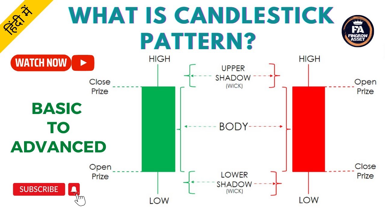 What Is Candlestick Pattern? Basics Of Technical Analysis Candlestick ...