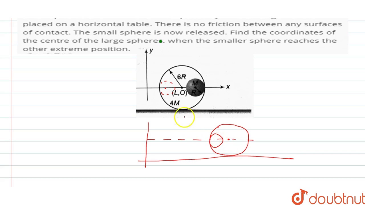 A small sphere of radius R is held against the inner surface of larger ...