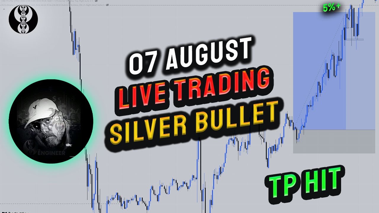 Profits with the ICT Silver Bullet Real-Time Trade Analysis. Trade live ...