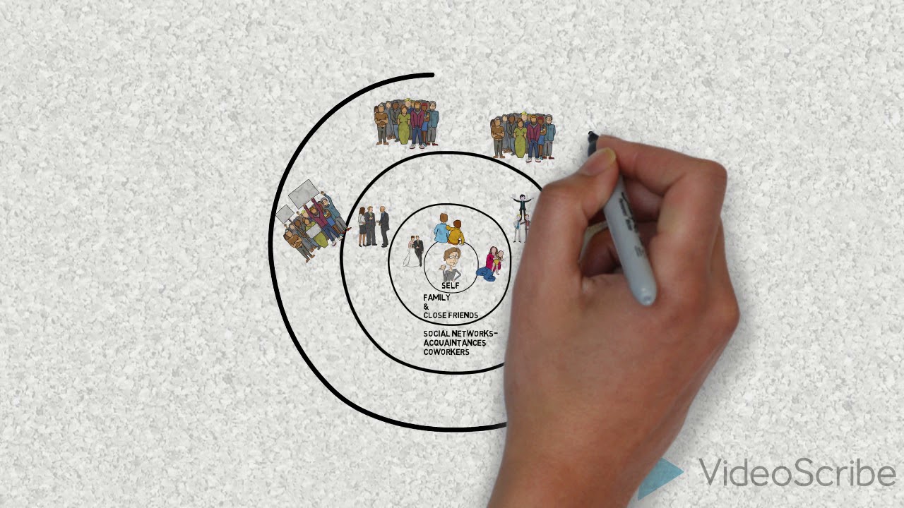 Communication Theory Map - YouTube