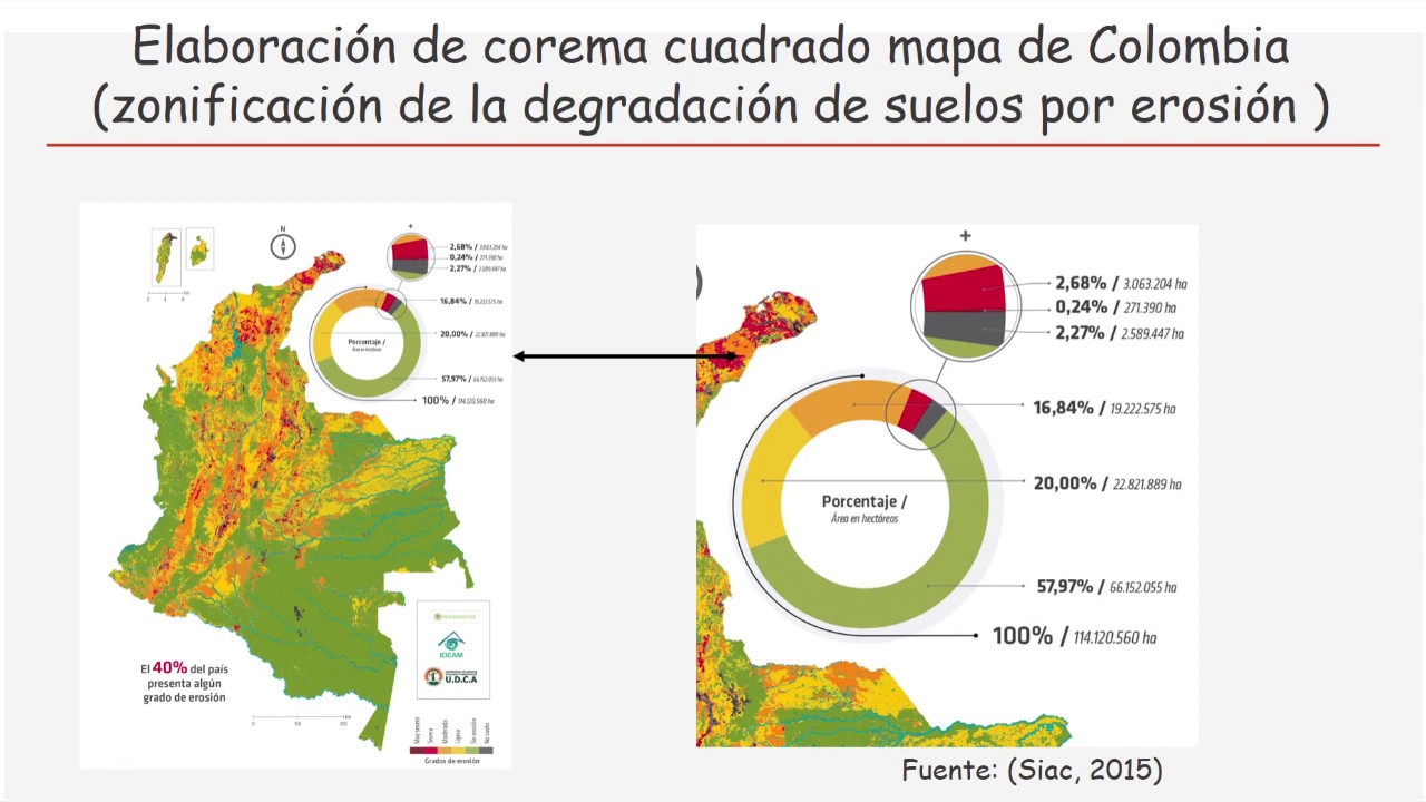 Coremas cuadrados zonificación de la degradación de suelos por erosión ...