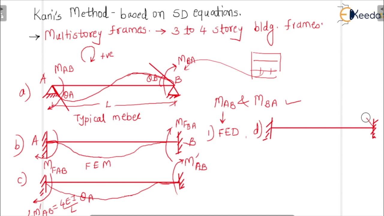 Concept Kani's Method - Structural Analysis 2 - YouTube