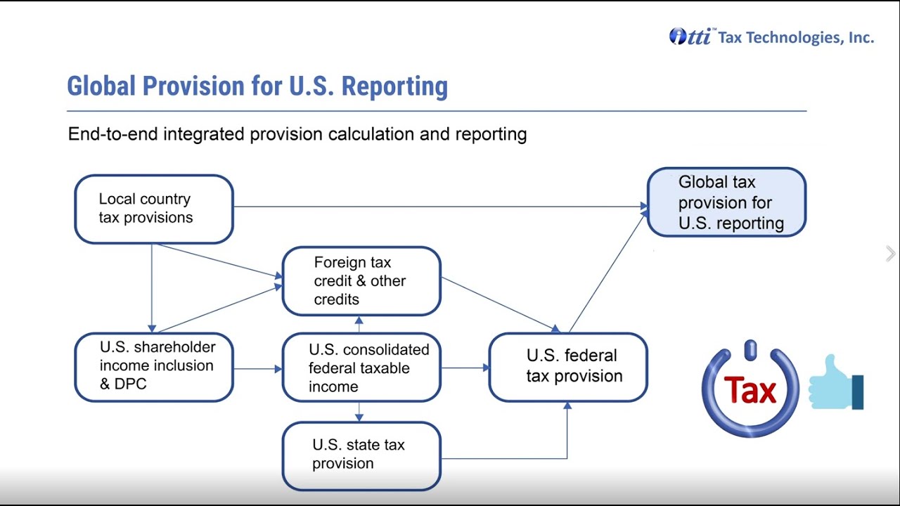 Global Provision for U.S. Reporting - YouTube