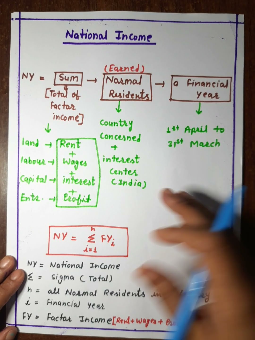 National Income National Income Meaning In Hindi shorts National Income National Income Meaning In Hindi shorts