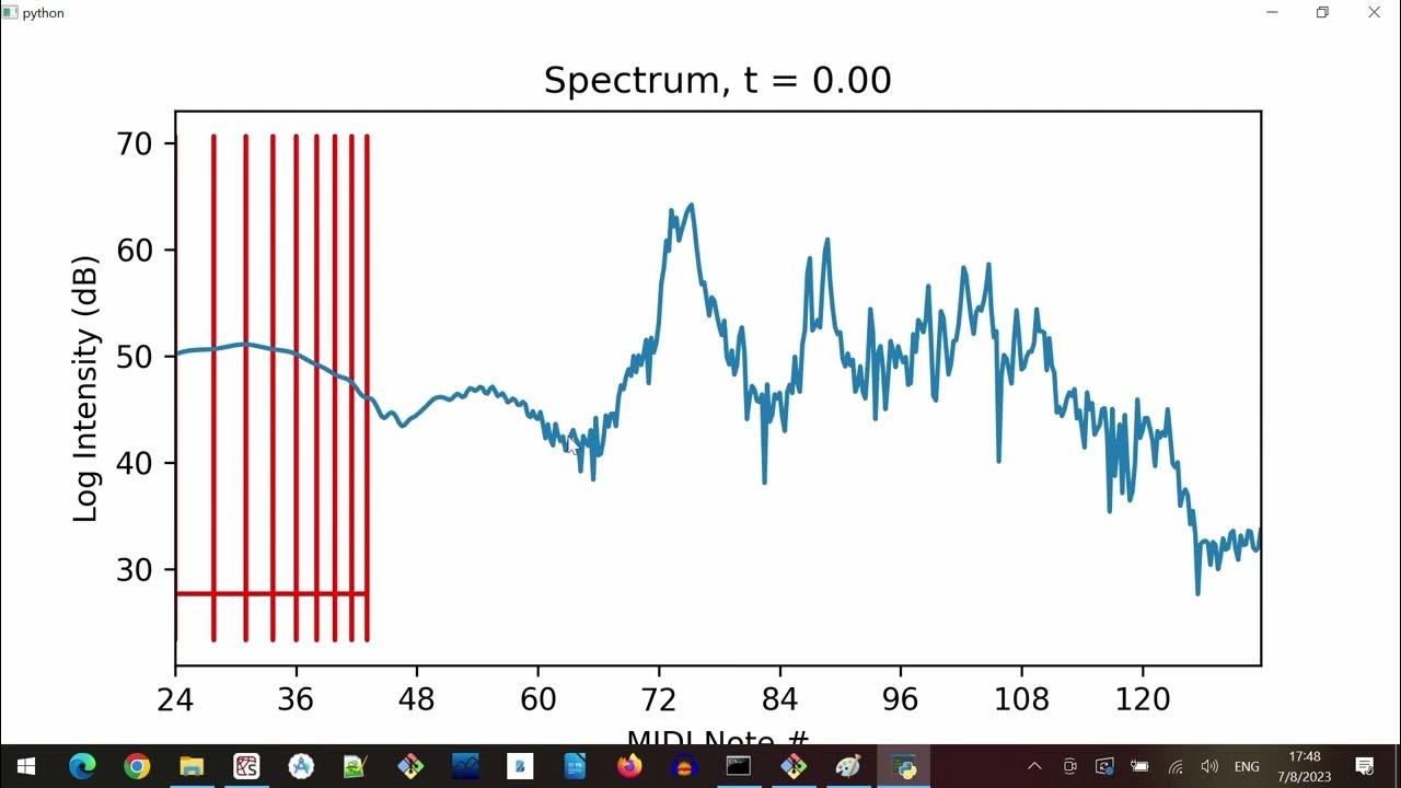 Part 13: FFT window function - Python PyQt5 GUI - YouTube