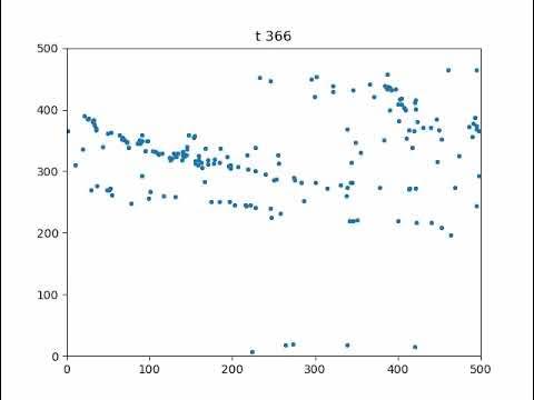 Simulation of Boids for Modelling Complex Systems - Uppsala University ...