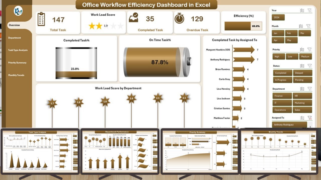 Office Workflow Efficiency Dashboard in Excel - YouTube