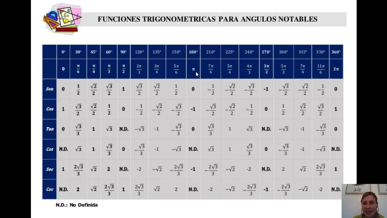 Tabla de ángulos notables - YouTube