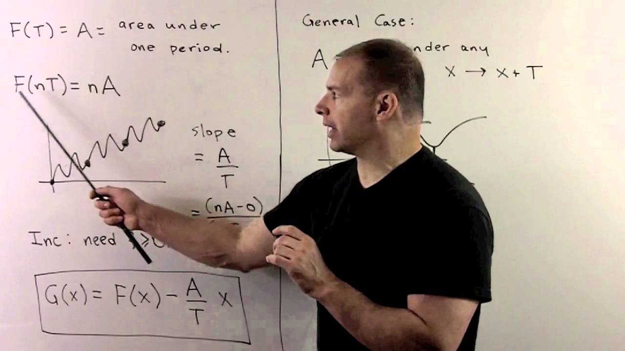 Example Of Periodic Function YouTube Example Of Periodic Function YouTube