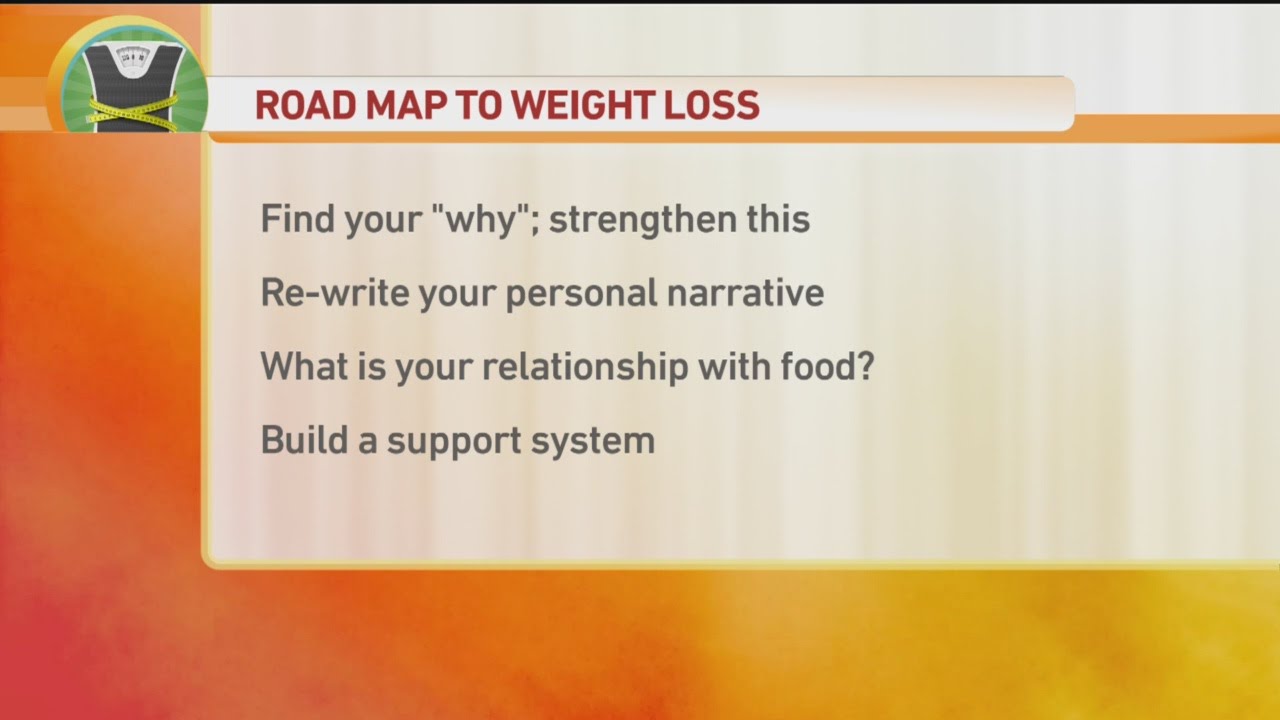 Road Map to Weight Loss - YouTube