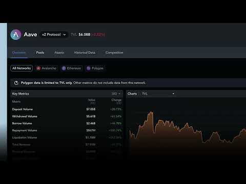 Messari Protocol Metrics