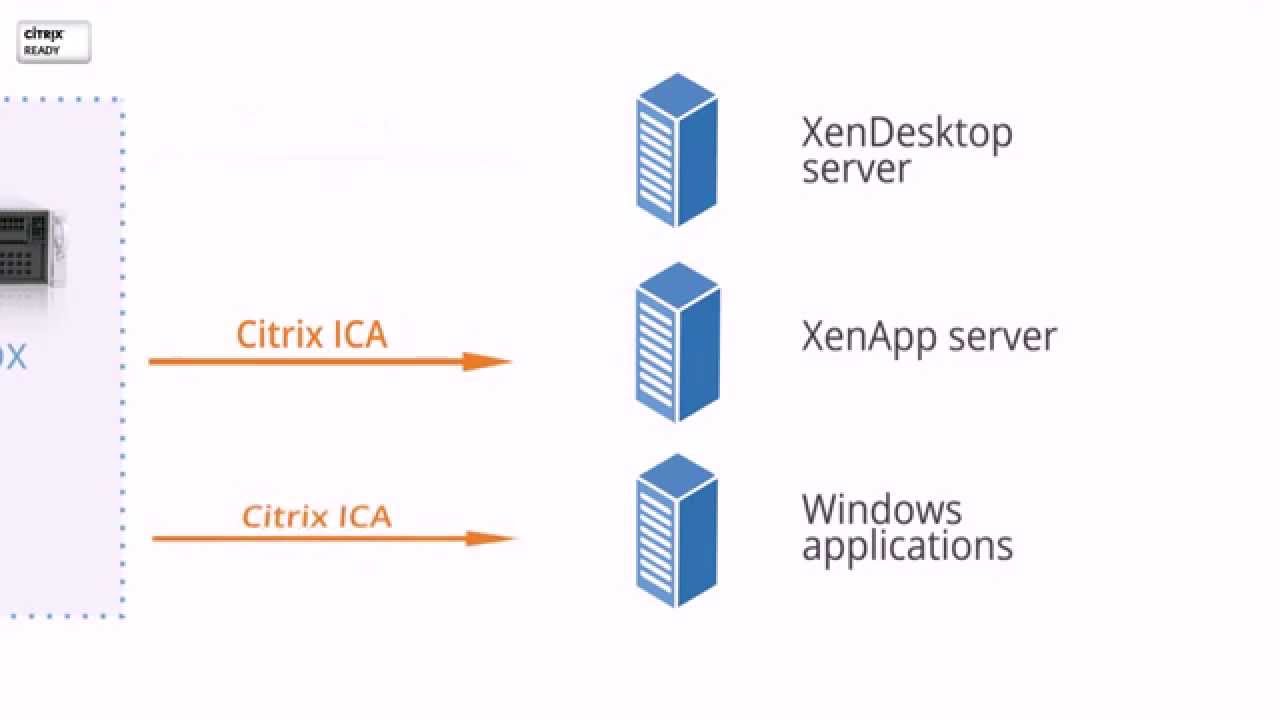 Citrix Ready Partner Product Demo - BalaBit IT Security - YouTube