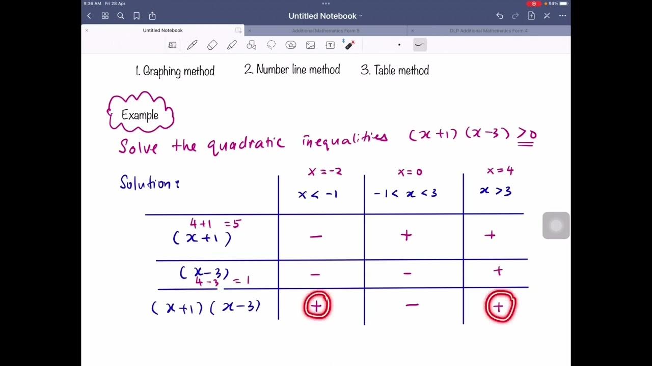 Additional Maths F4 Chapter 2: Quadratic functions - Quadratic ...