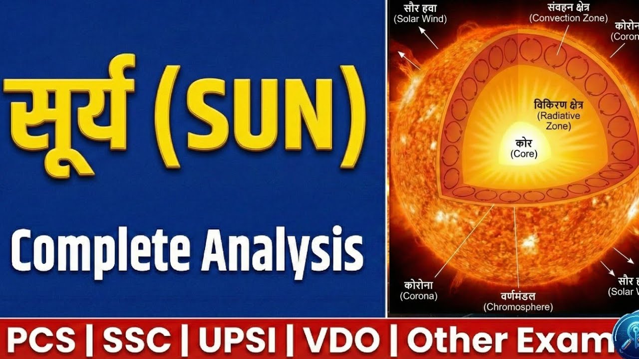 Complete Geography: Sun & Its Structure | PCS, SSC, VDO, Other Exams ...