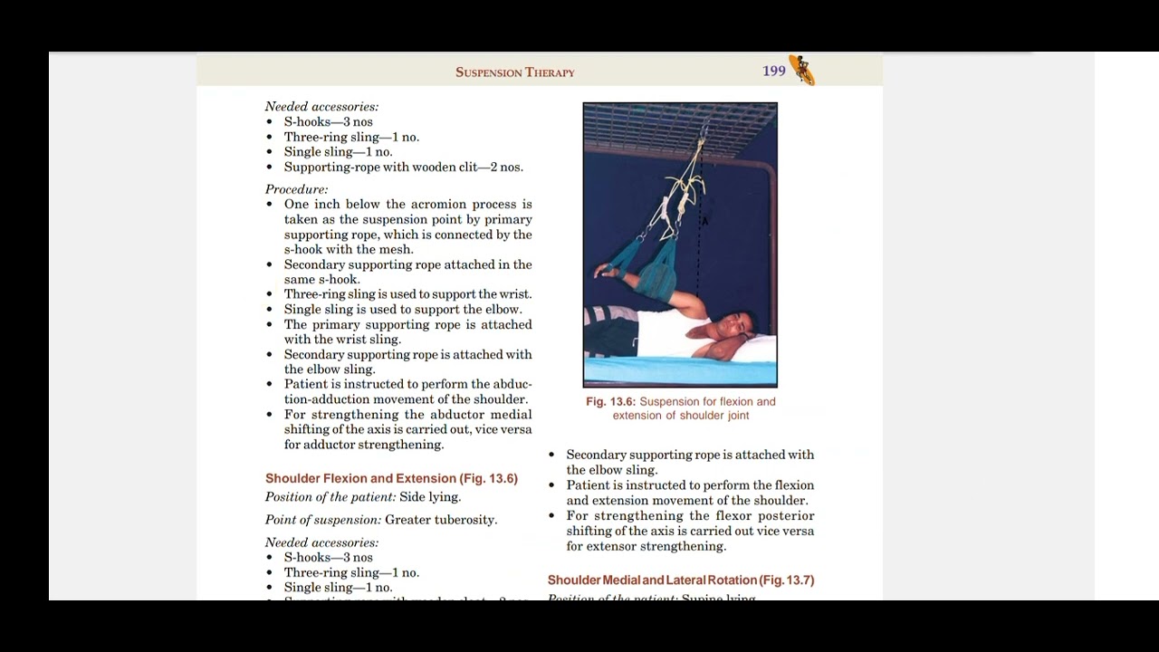 Lecture On Types Of Suspension And Techniques Of Suspension Therapy ...