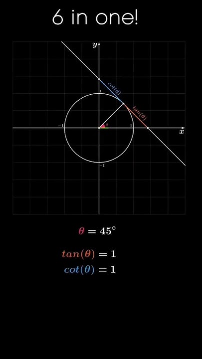 Trigonometric graph animation - YouTube