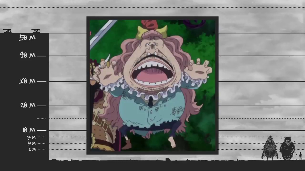 One Piece Size Comparison - YouTube