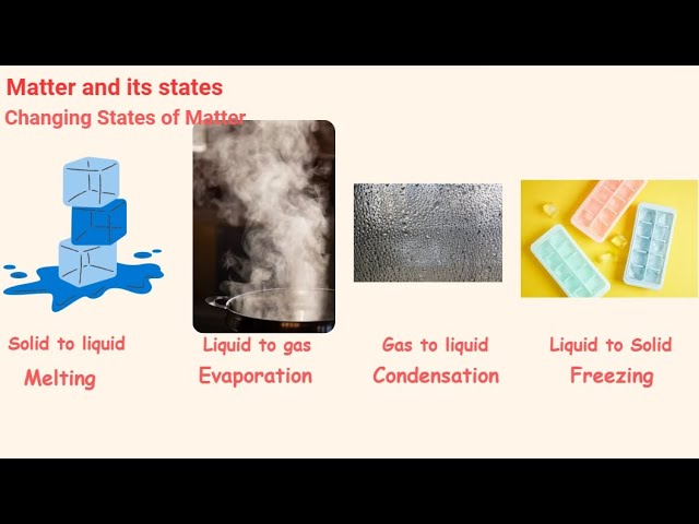 States Of Matter Gas Smoke PROPERTIES AND STATES OF MATTER | Science