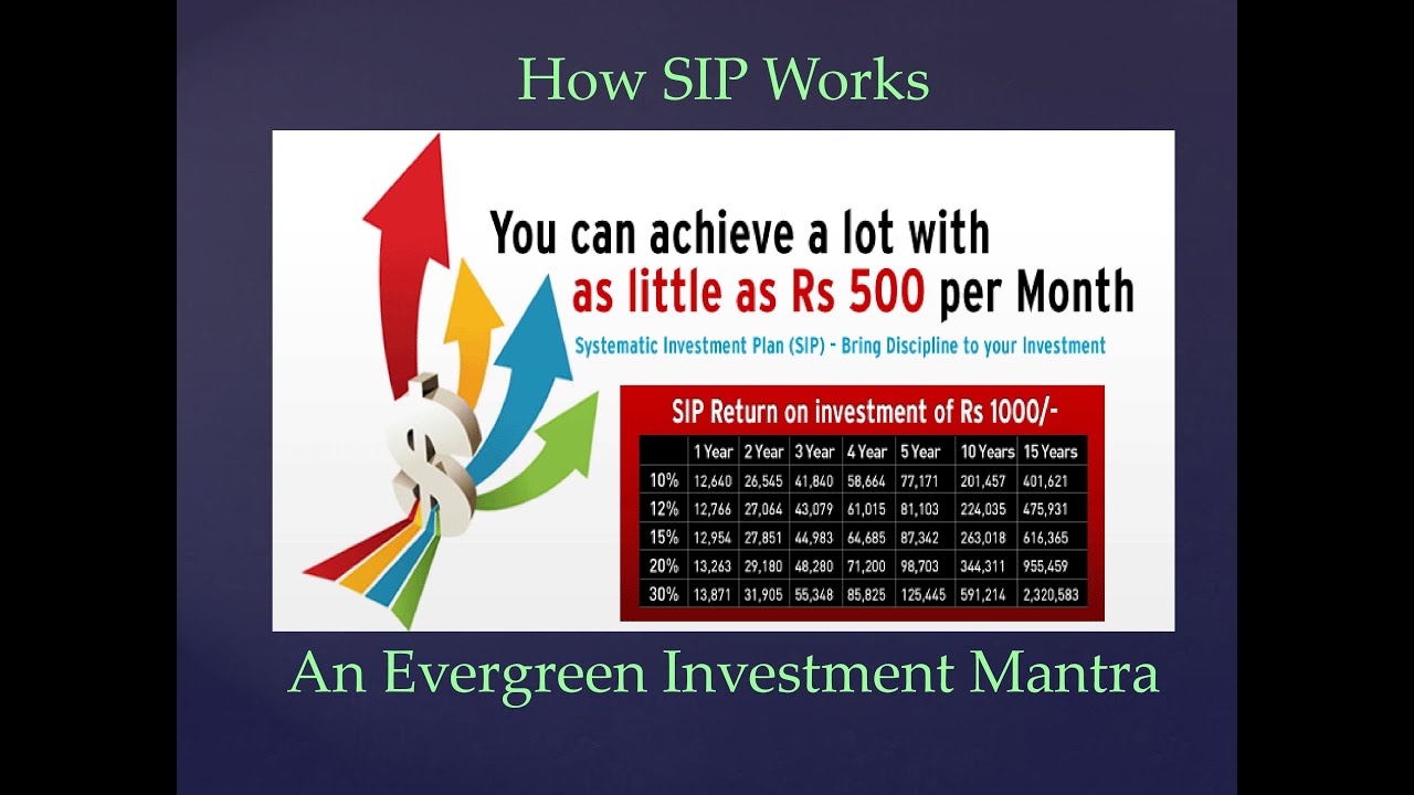 How SIP Works | Why Is SIP Essential | An Evergreen Investment Mantra ...