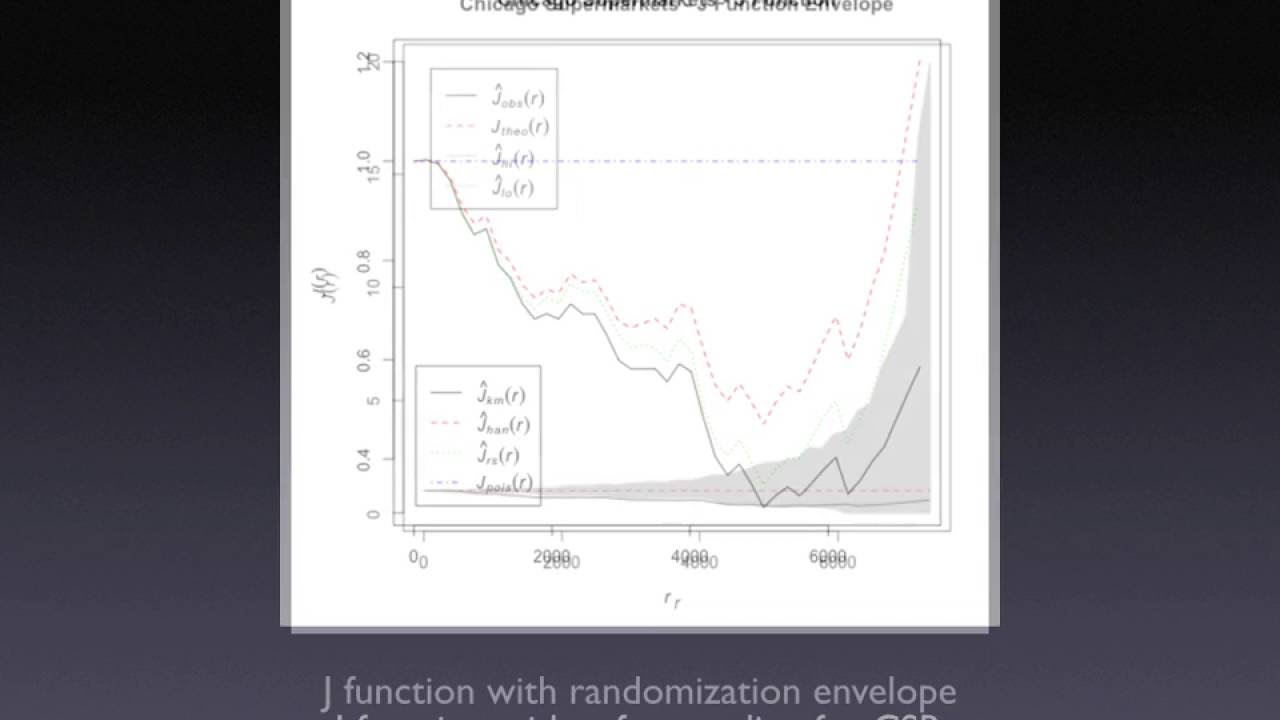 Point Pattern Analysis: F and J Functions - YouTube