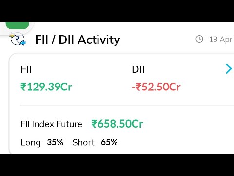 FII short covered now let's see levels for upwards after correction ...