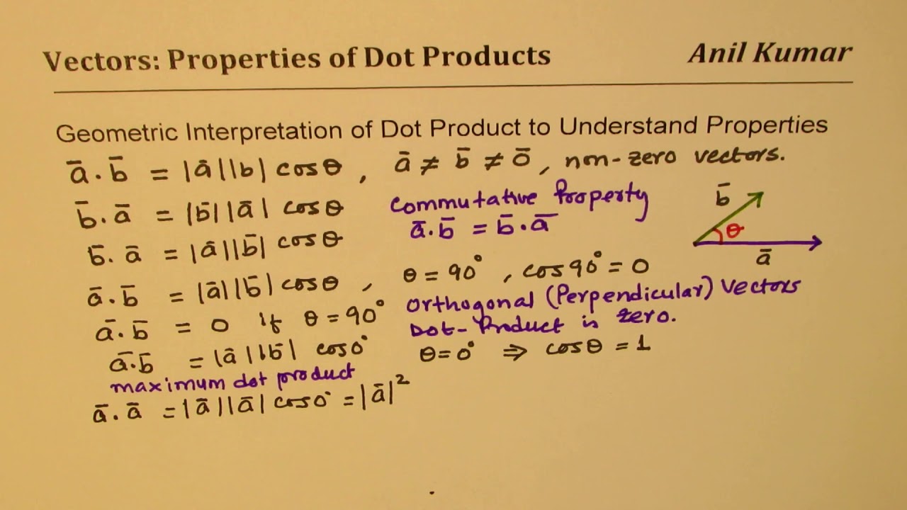 Properties Of Dot Product And Proof From Geometric Definition YouTube