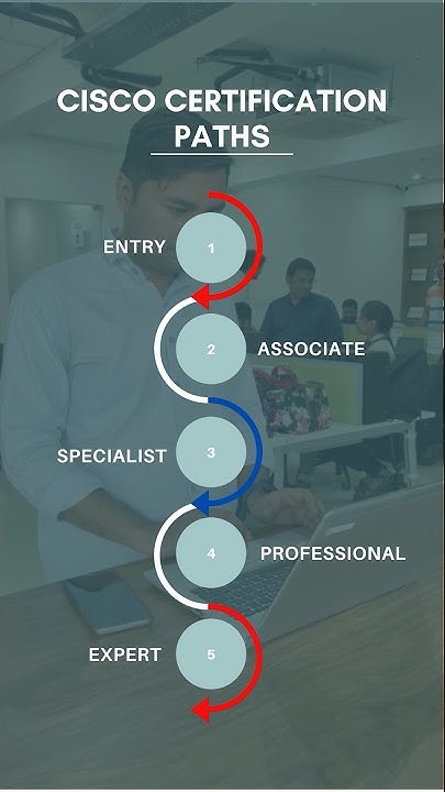 Cisco Certification Path... #ns3edu #ccie #education #cisco #networking ...