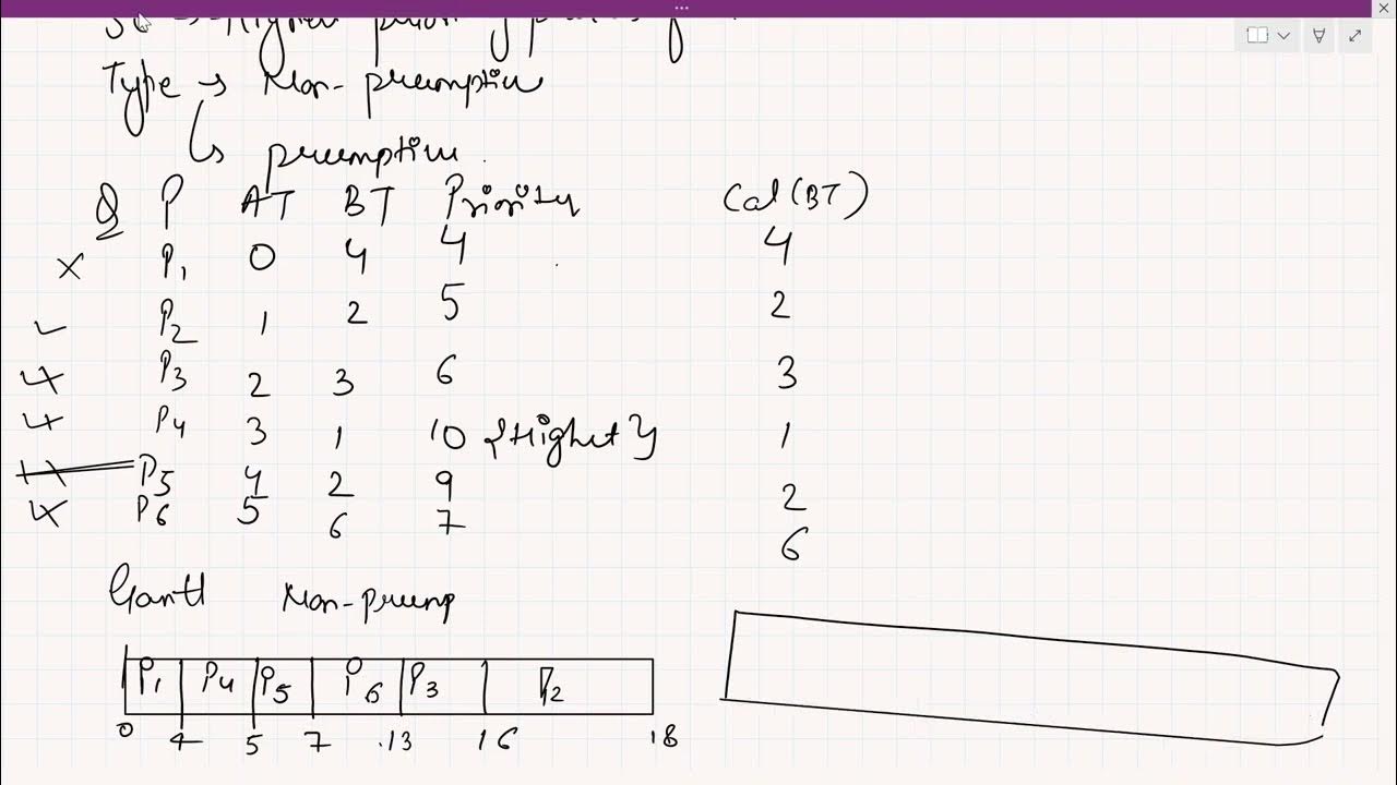 🎥 Understanding Priority-Based Scheduling Algorithms | CPU Scheduling Explained 🚀 - YouTube