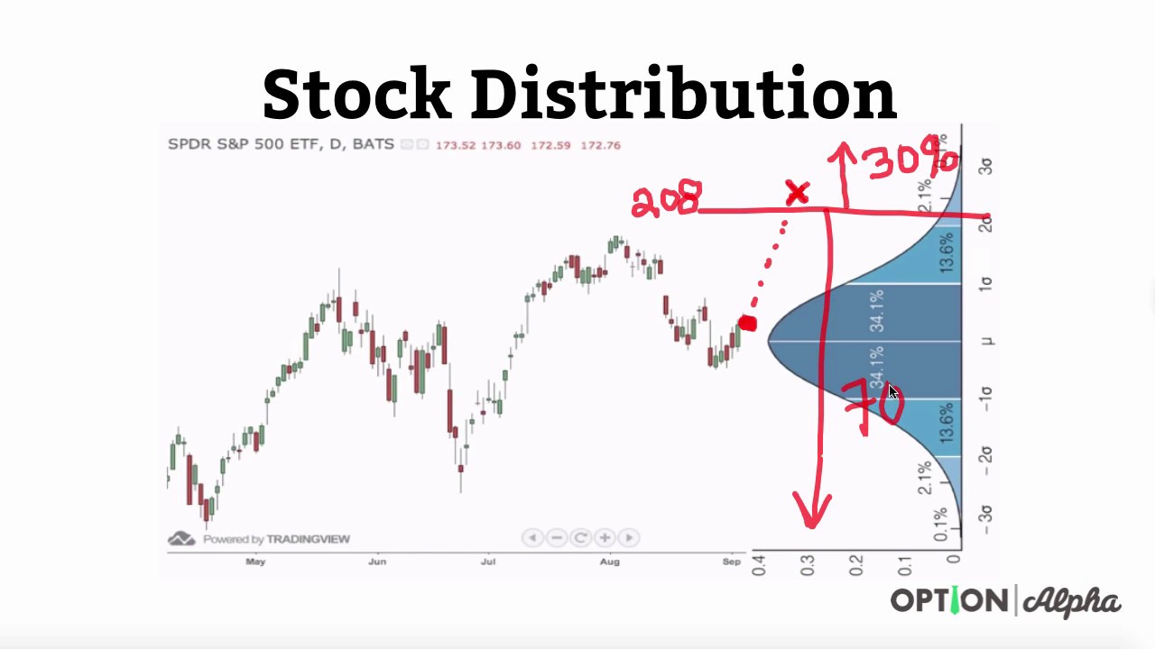 Options Trading Math 101 - YouTube