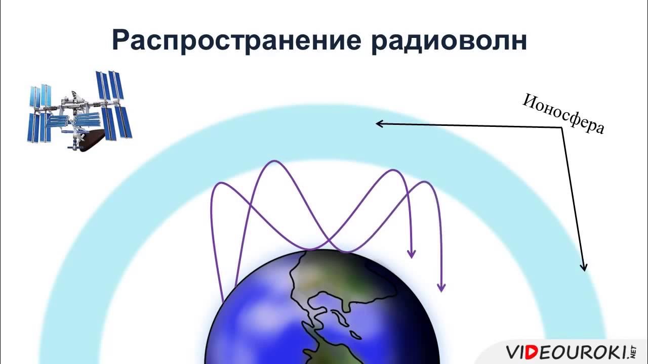 Радиоволны, распространение радиоволн - YouTube