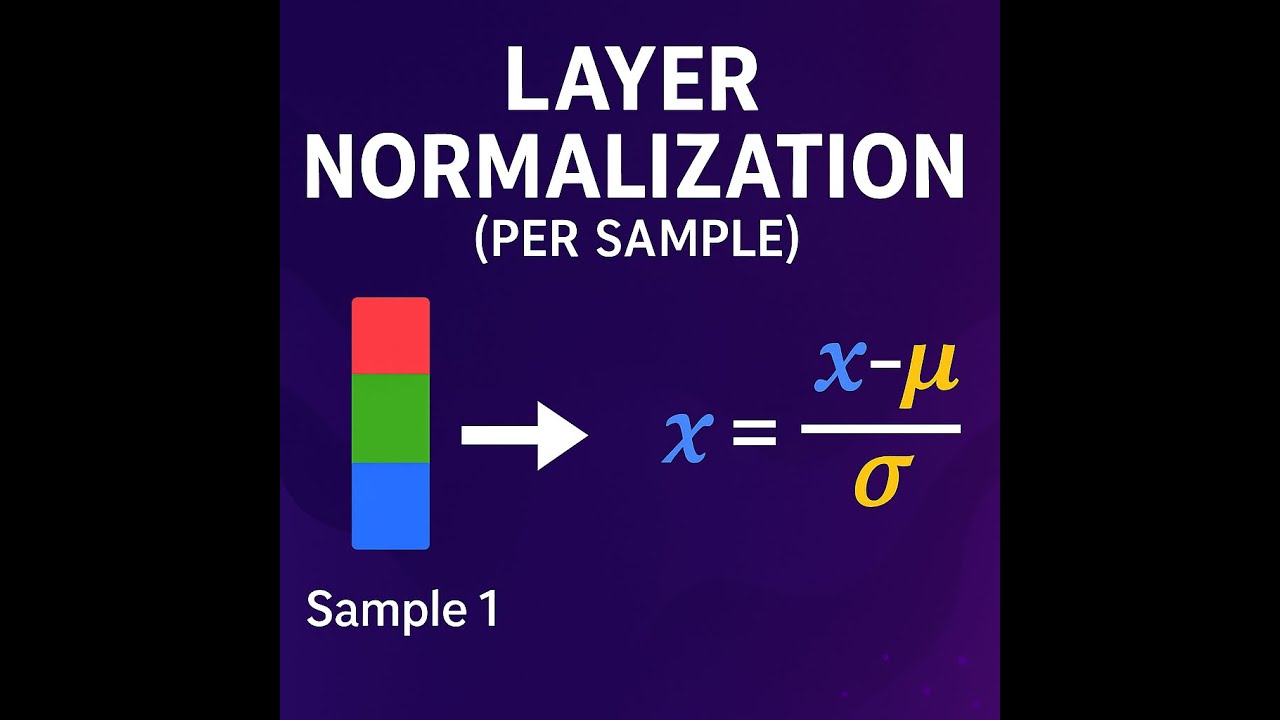 Layer Normalization EXPLAINED with Animation - YouTube