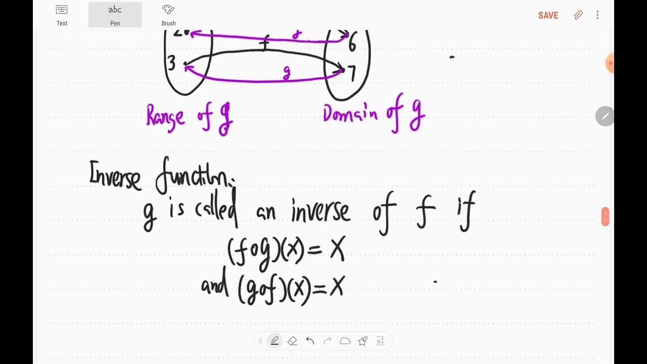 math 1150 inverse function - YouTube