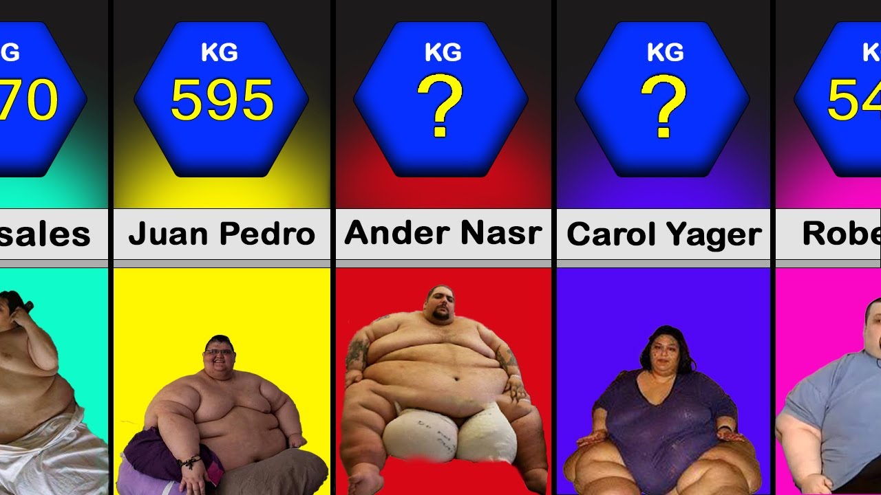 The World's Heaviest: A Look at the Most Overweight People on the ...