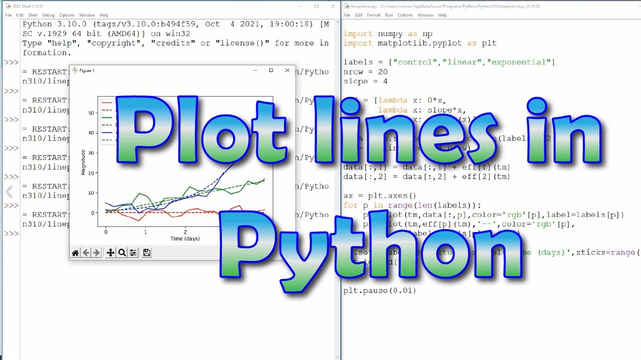 Plotting Lines In Python YouTube Plotting Lines In Python YouTube