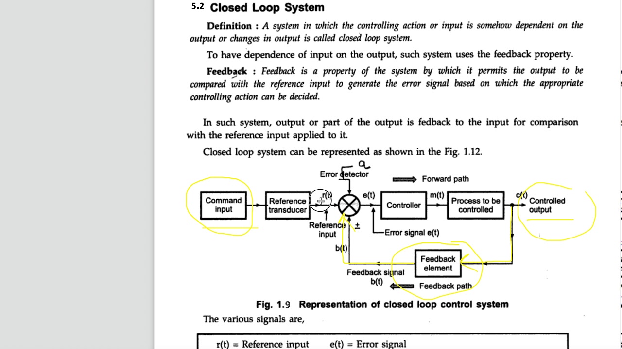 Basics of Control Systems - YouTube