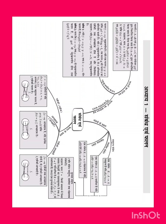 class 12 Relation and function mind map #education #shortvideo - YouTube