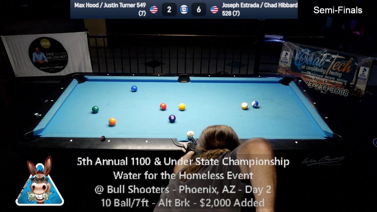 5th Annual 1100 & Under State Championship @ Bull Shooters - Part 2 ...