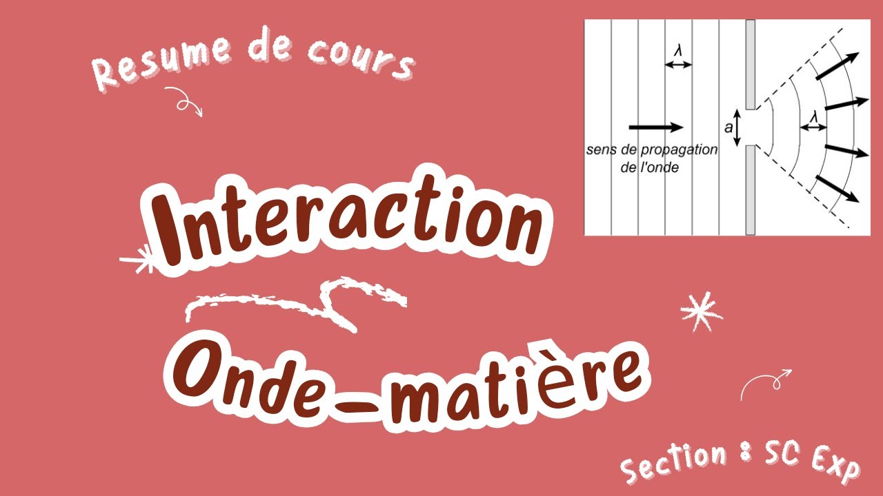 résumé de cours : interaction onde-matière - YouTube