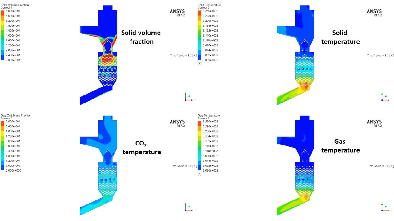 CO2 sorption in a Circulating Fluidized bed reactor using Na2CO3 - YouTube