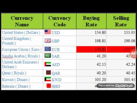 Today Exchange Rates||Exchange rate||Exchange rate determination ...