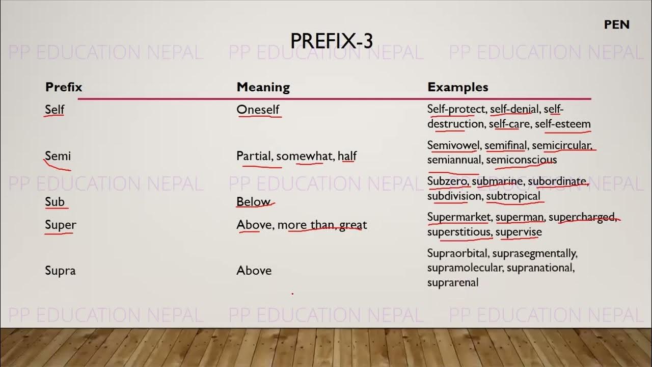 Prefix 3 - YouTube